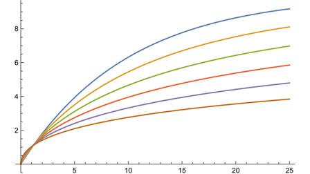 The challenge of non-Markovian energy balance models in climate | Chaos: An Interdisciplinary ...