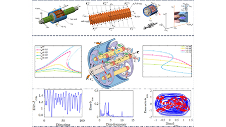 Nonlinear dynamics of planetary roller screw mechanism | Chaos: An Interdisciplinary Journal of ...