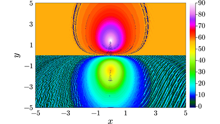 Volume 34 Issue 7 | Chaos: An Interdisciplinary Journal of Nonlinear Science | AIP Publishing