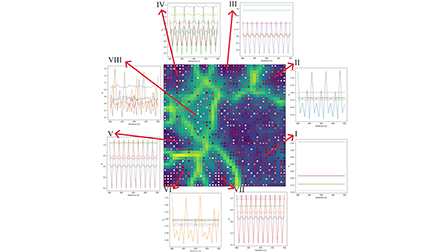 Nonlinear dynamical social and political prediction algorithm for city ...