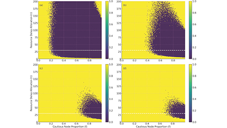 Nonlinear effects of resource allocation delay on epidemic spreading in ...