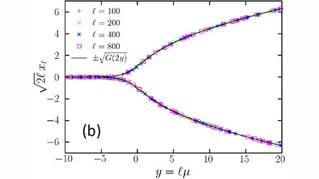 Universal finite-time scaling in the transcritical, saddle-node, and pitchfork discrete and ...