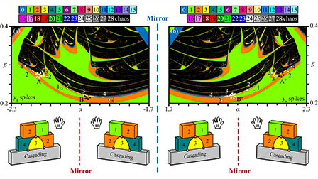 Novel patterns in discrete Ikeda map: Quint points and complex non ...