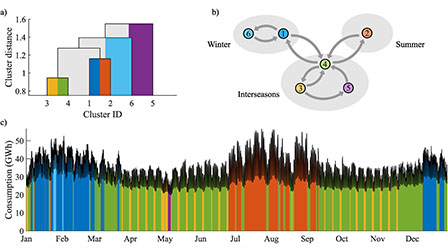 Directed recurrence networks for the analysis of nonlinear and complex dynamical systems | Chaos ...