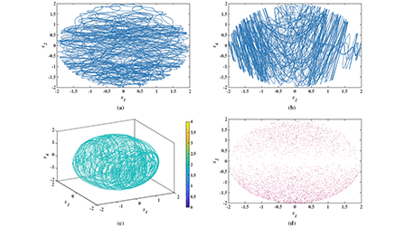 A class of n-D Hamiltonian conservative chaotic systems with three-terminal memristor: Modeling ...