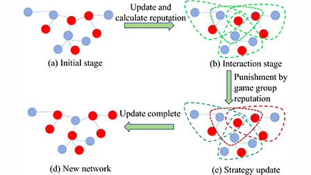 Volume 35 Issue 1 | Chaos: An Interdisciplinary Journal of Nonlinear Science | AIP Publishing