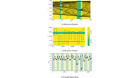 Reservoir computing approaches to unsupervised concept drift detection in dynamical systems ...