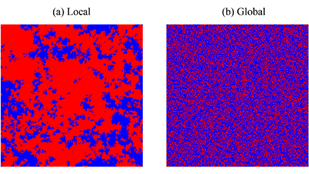 Spatial reciprocity under reinforcement learning mechanism | Chaos: An ...