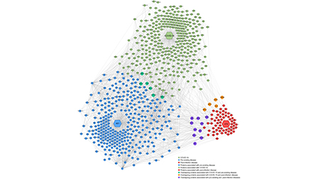 Deciphering the molecular mechanism of post-acute sequelae of COVID-19 ...