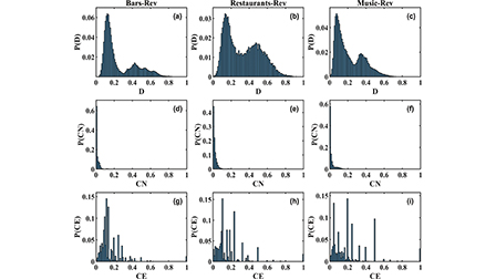 Structure-and-embedding-based centrality on network fragility in hypergraphs | Chaos: An ...