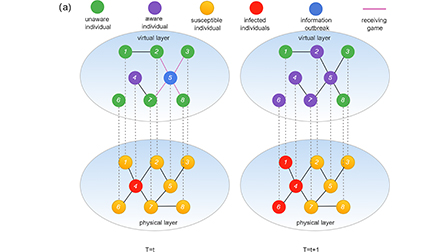 Epidemic spread dynamics in multilayer networks: Probing the impact of ...