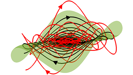 Data-driven nonlinear model reduction to spectral submanifolds via oblique projection | Chaos ...
