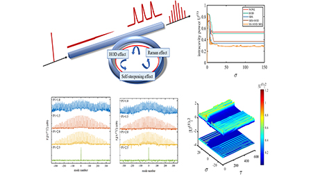 Nonlinear dynamics of optical frequency comb in the whispering gallery ...