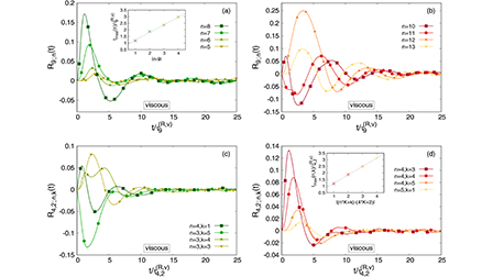 Detecting time-irreversibility in multiscale systems: Correlation and ...