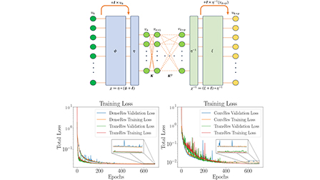 Transformer-based Koopman autoencoder for linearizing Fisher’s equation ...