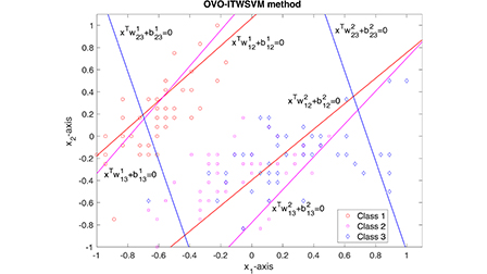 Volume 35 Issue 5 | Chaos: An Interdisciplinary Journal of Nonlinear Science | AIP Publishing