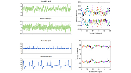 An improved multi-scale feature extraction method for nonlinear signals ...