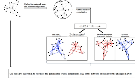 Multifractal analysis of complex networks reconstructed with the geometric information from the ...