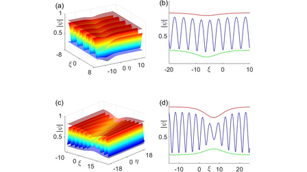 Two types of elliptic dark soliton solutions for the Hirota equation ...