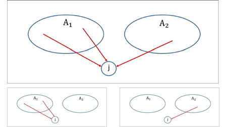 Funnel theorems for spreading on networks | Chaos: An Interdisciplinary ...