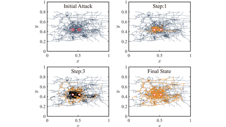 Robustness of infrastructure networks with cascading overload failures ...