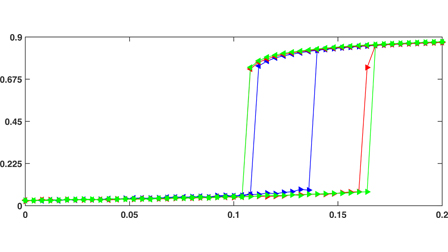 Explosive synchronization in generalized multiplex network with competitive and cooperative ...