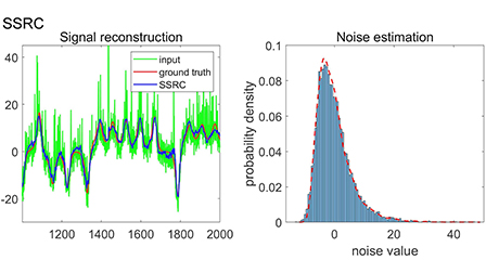 Signal–noise separation using unsupervised reservoir computing | Chaos ...