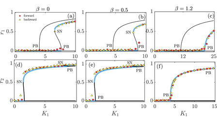 Lag-mediated control of explosive synchronization transitions in ...