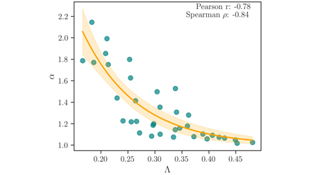 The effect of parameter drift in the transport of magnetized plasma ...