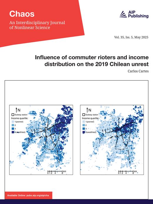 Step-wise coupling discrete memristive chaotic map | Chaos: An Interdisciplinary Journal of ...