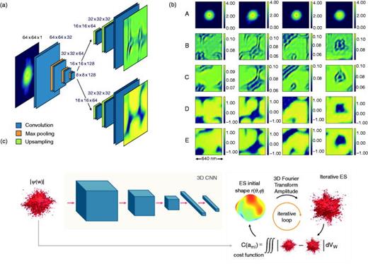 Machine learning on neutron and x-ray scattering and spectroscopies ...