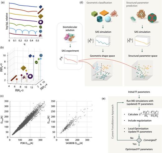 Machine learning on neutron and x-ray scattering and spectroscopies ...