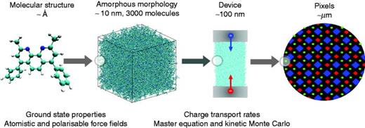 Molecular library of OLED host materials—Evaluating the multiscale simulation workflow ...