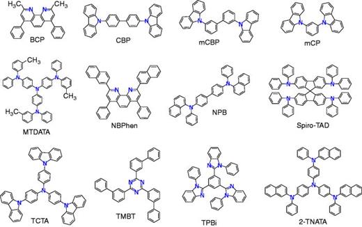 Molecular library of OLED host materials—Evaluating the multiscale ...