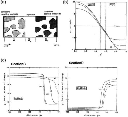 Multiscale and hierarchical reaction mechanism in a lithium-ion battery ...