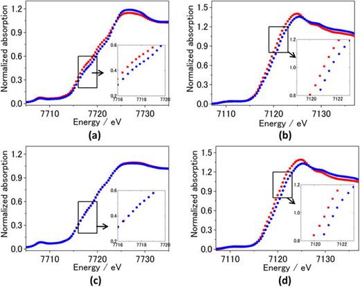 Multiscale and hierarchical reaction mechanism in a lithium-ion battery ...