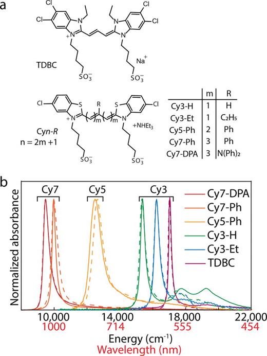 Bridging the gap between H- and J-aggregates: Classification and ...