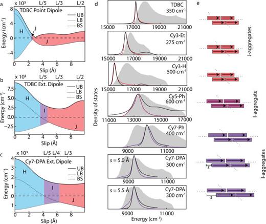 Bridging the gap between H- and J-aggregates: Classification and ...