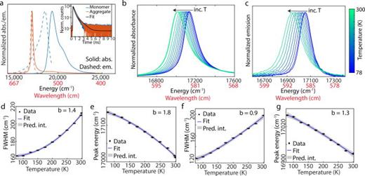 Bridging the gap between H- and J-aggregates: Classification and ...
