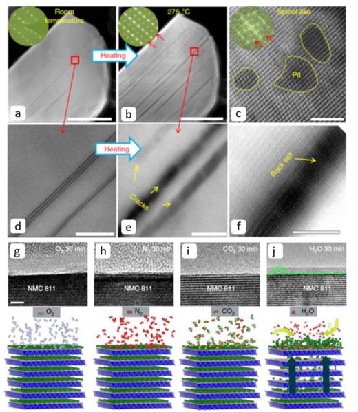 Characterizing battery materials and electrodes via in situ/operando ...