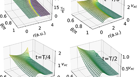 The exact exchange–correlation potential in time-dependent density ...