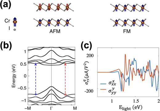 Recent progress in the theory of bulk photovoltaic effect | Chemical ...