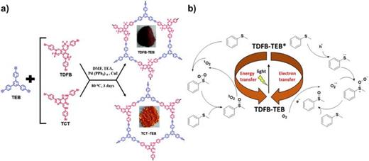 Visible-light photoredox catalysis with organic polymers | Chemical ...
