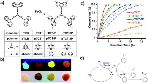 Visible-light photoredox catalysis with organic polymers | Chemical ...