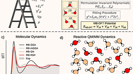Data-driven many-body potentials from density functional theory for ...