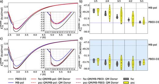 Data-driven many-body potentials from density functional theory for ...