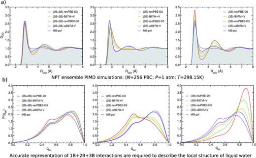 Data-driven many-body potentials from density functional theory for ...