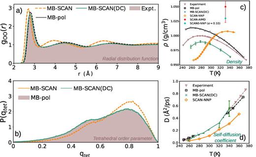 Data-driven many-body potentials from density functional theory for ...