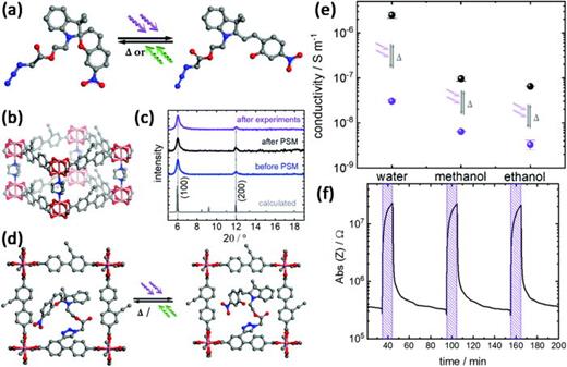 Layer-by-layer assembly of metal-organic framework thin films ...