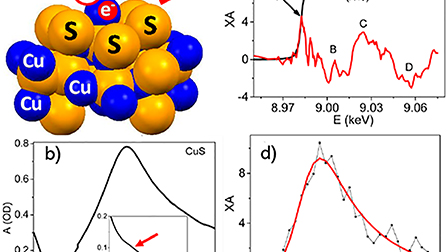 Synchrotron based transient x-ray absorption spectroscopy for emerging ...